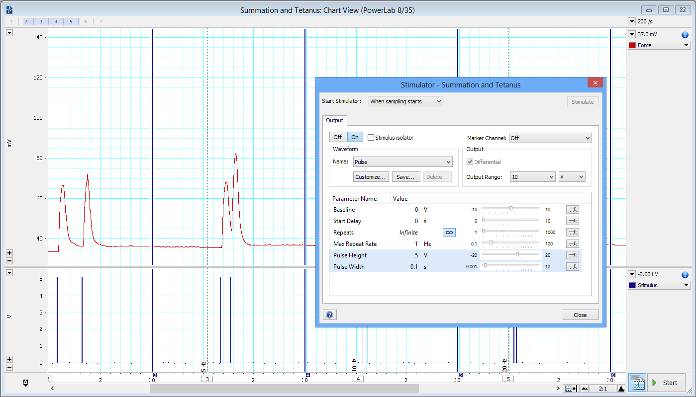 Powerlab chart 5 - cancerlasopa