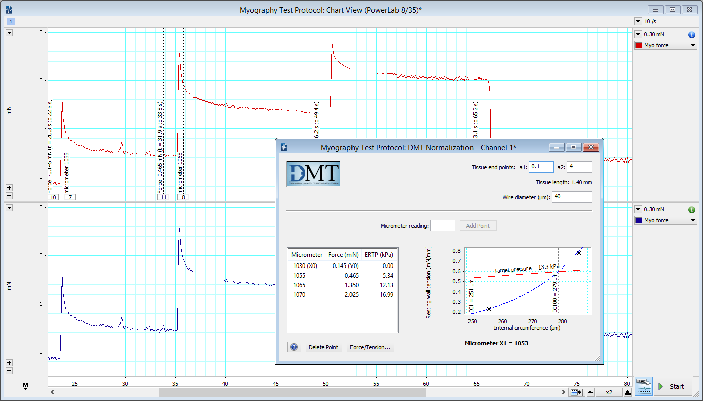 Wire Myography - Record & Measure Muscle Contractions