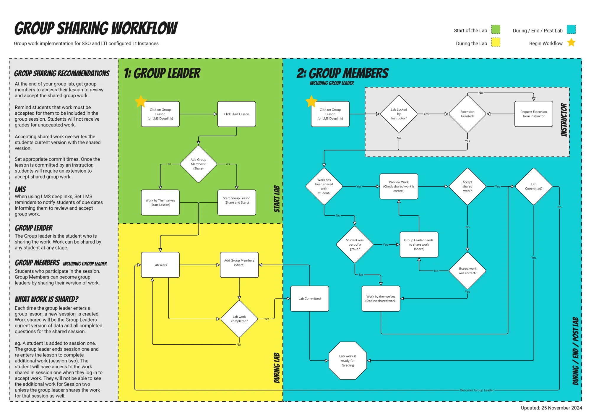Group Sharing | ADInstruments