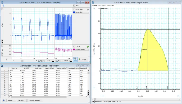 Invasive Blood Flow | ADInstruments