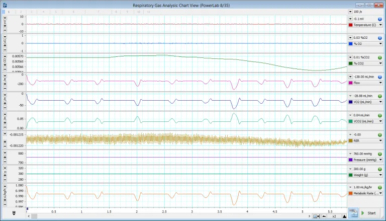 Respiratory Gas Analysis | ADInstruments