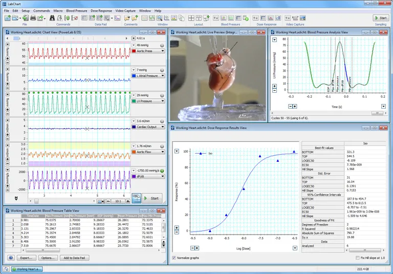 Isolated Organ | ADInstruments