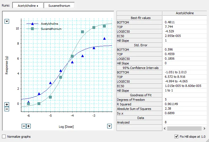 Dose Response Software | Concentration Curve Analysis in Excel | ADI