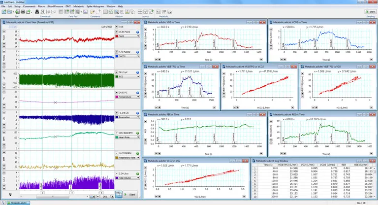 RER | Respiratory Exchange Ratio | What is RER | ADI