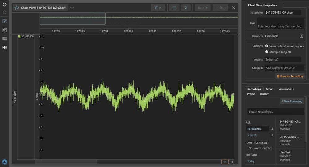 Five Unique Neuroscience Applications Using Telemetry