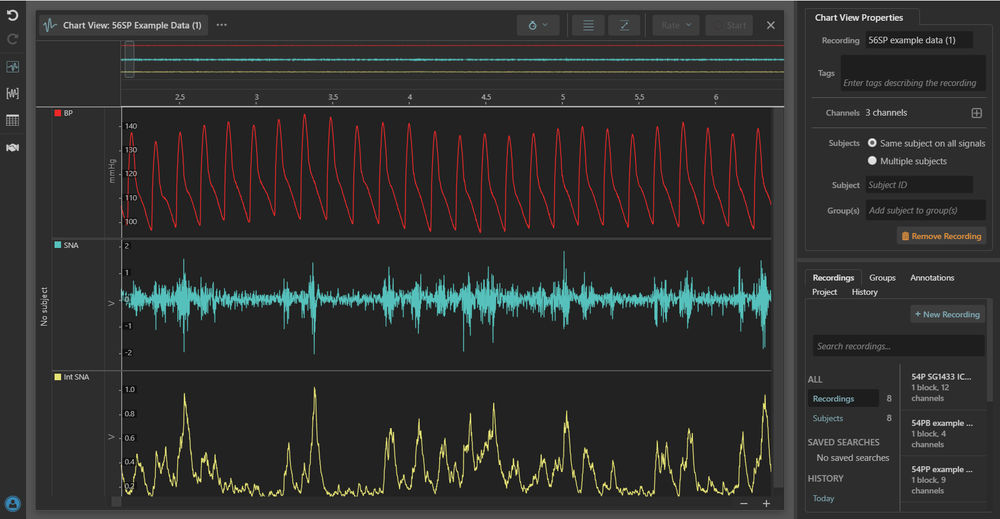 Five Unique Neuroscience Applications Using Telemetry