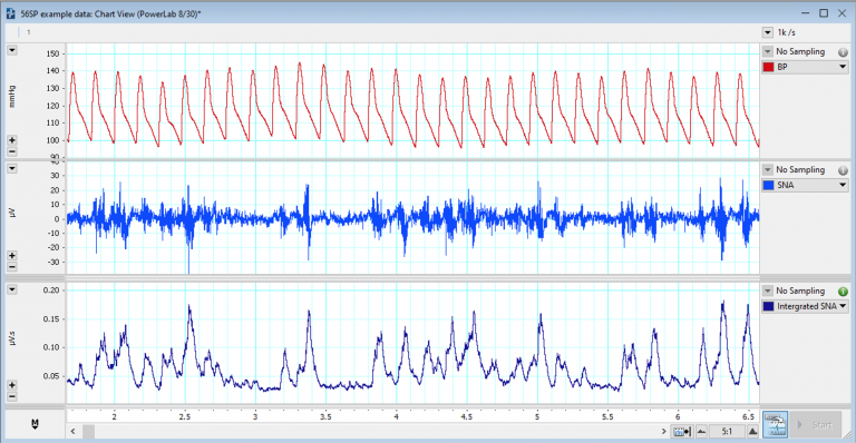 Sympathetic nerve activity (SNA) | ADInstruments